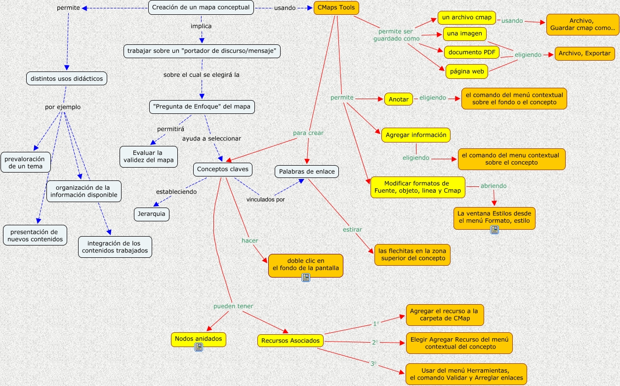 Mapa Conceptual-Tutorial